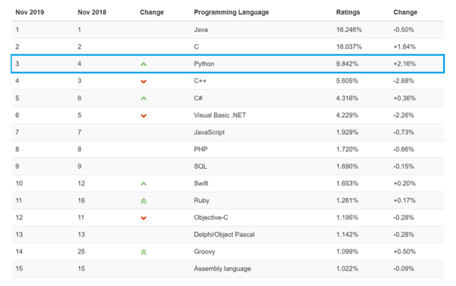 What is Python? – Trajectus